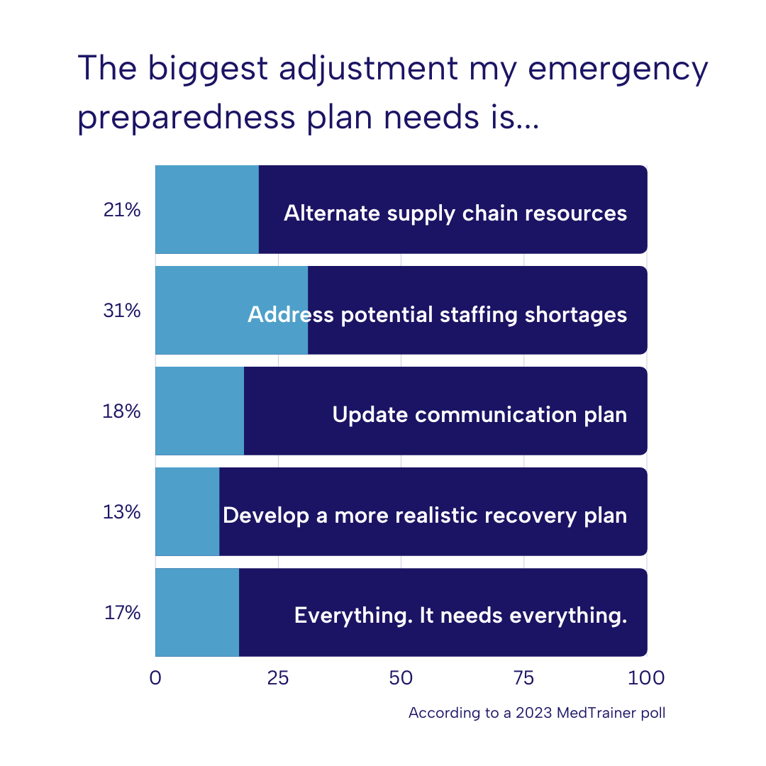 Disaster Preparedness Toolkit | MedTrainer